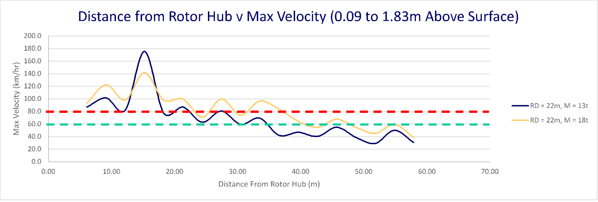 Helicopter Rotor Downwash – Excessive wind, FOD and brownouts, what are ...