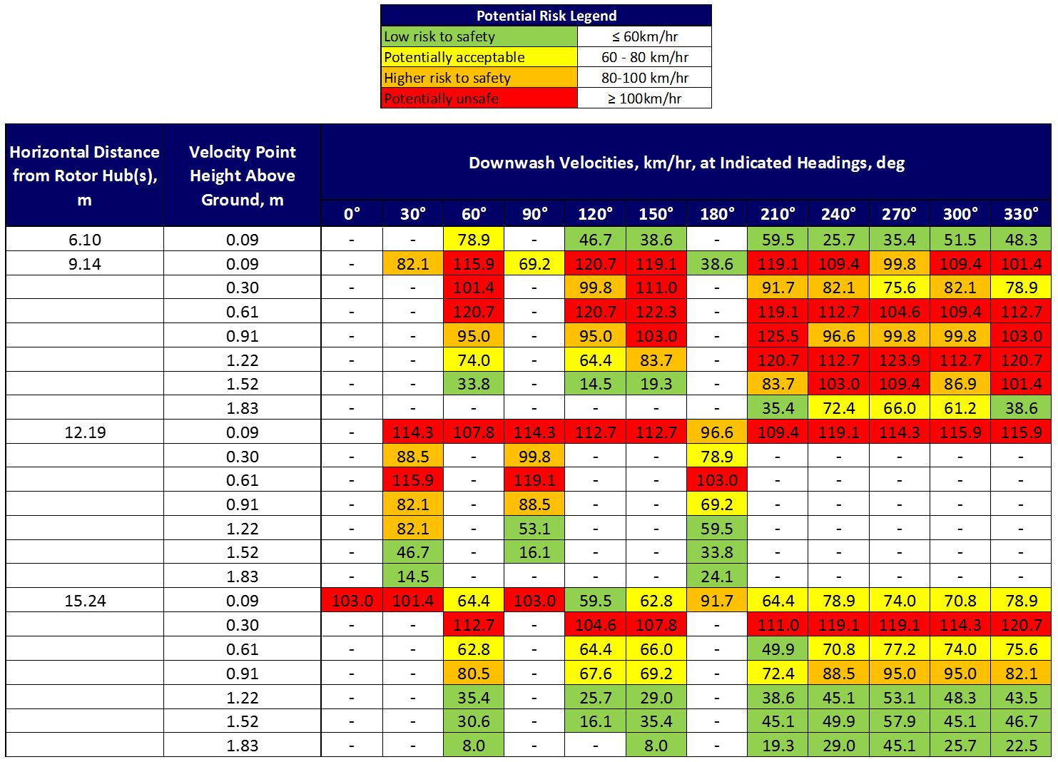 Helicopter Rotor Downwash – Excessive wind, FOD and brownouts, what are ...